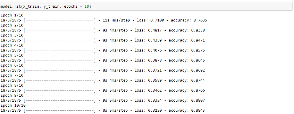 GitHub - Avinash-choubey-4719/MNIST_fashionCLASS_classification