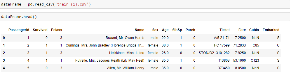 GitHub - Avinash-choubey-4719/SurvivalPredictionLOGISTIC_REGRESSION