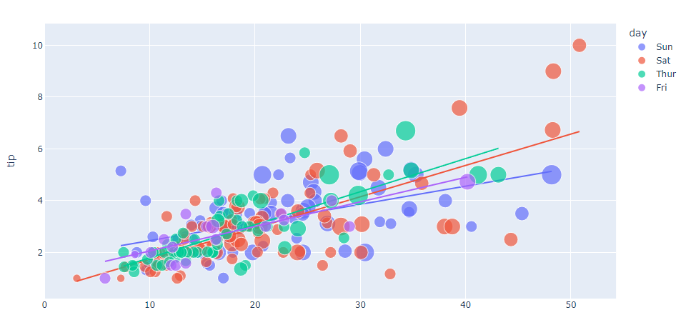 GitHub - Avinash-choubey-4719/Waiter_Tips_Analysis