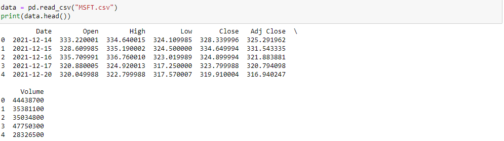 GitHub - Avinash-choubey-4719/MicrosoftStockAnalysis