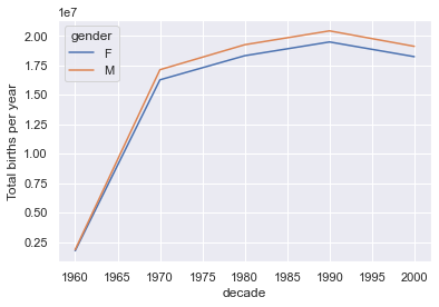 GitHub - teminism/Birthrate-Analysis