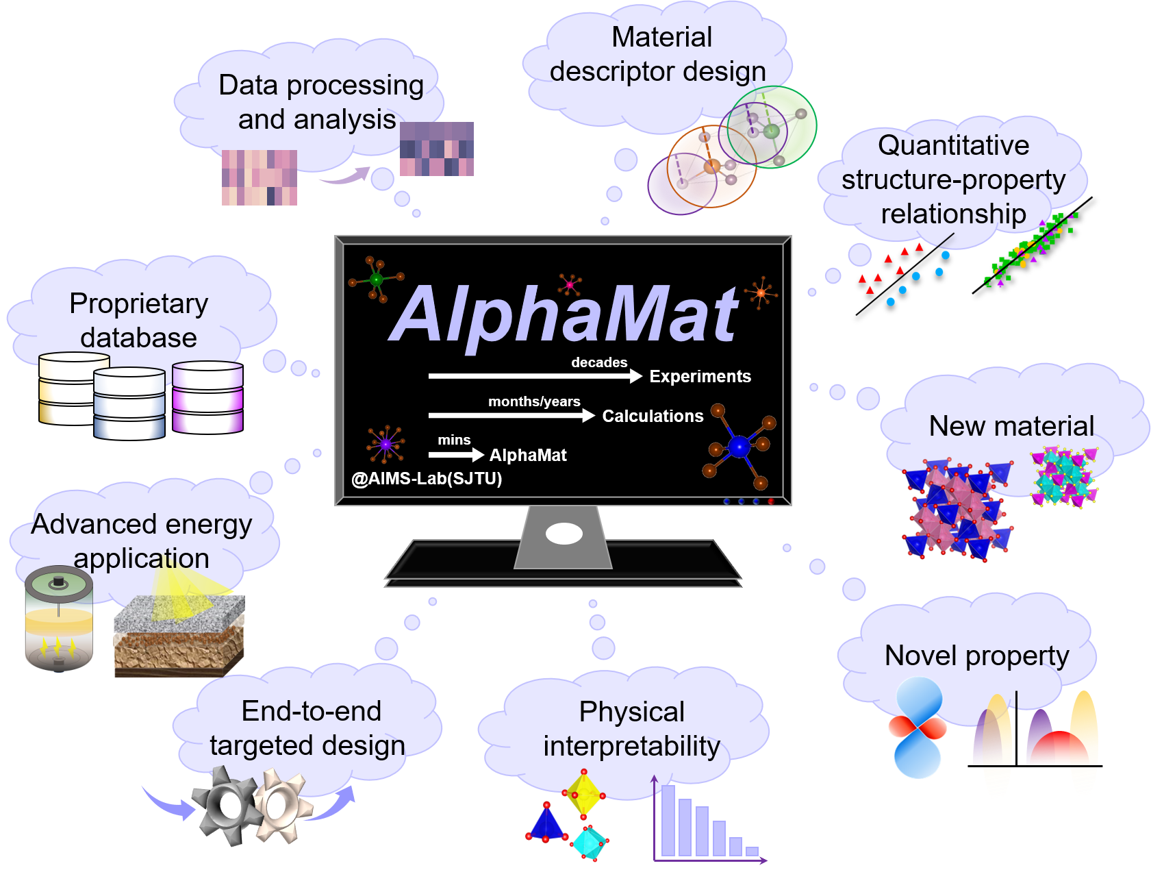 GitHub - CodingWZL/AlphaMat