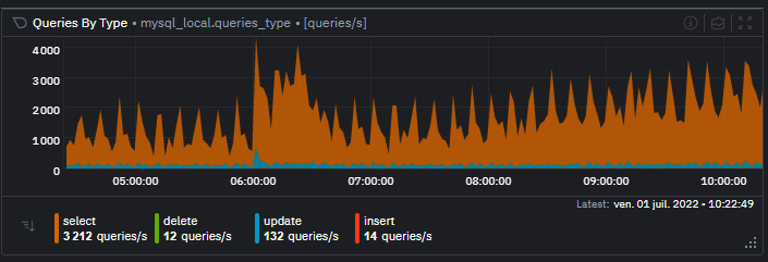 [Bug]: Stuck data values depending on time span · Issue #492 · netdata/netdata-cloud · GitHub