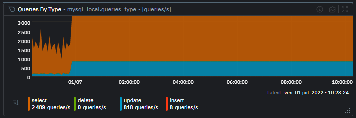 [Bug]: Stuck data values depending on time span · Issue #492 · netdata/netdata-cloud · GitHub