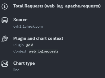 [Bug]: Lost all historical data upon update · Issue #13186 · netdata/netdata · GitHub