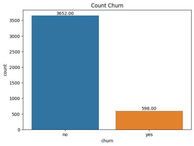 GitHub - fatianzh/customer-churn-prediction: Hello, this is my final project with my friend when ...