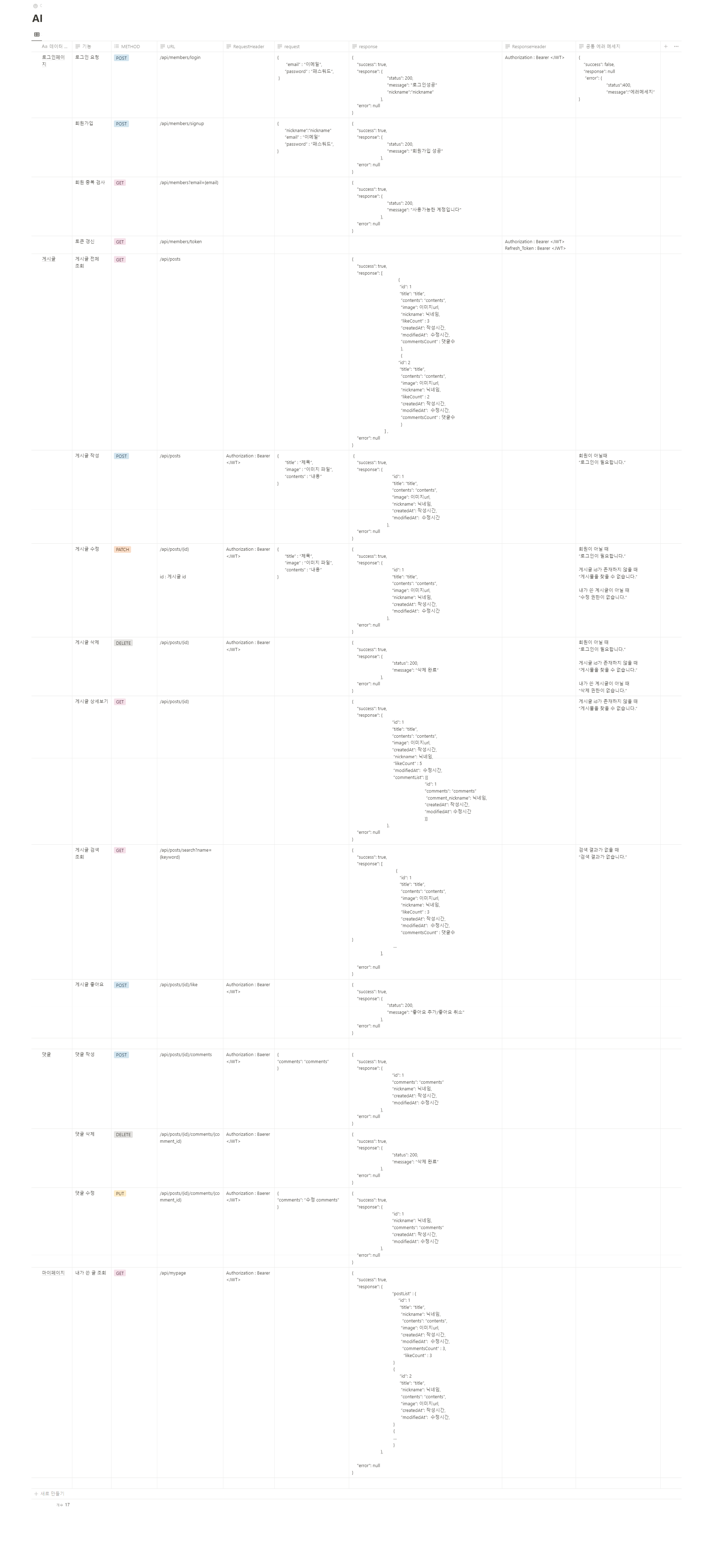 GitHub - Celog-clone/Celog-back