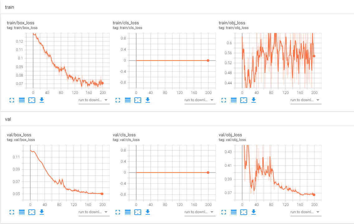 Yolov3 In Pytorch Onnx Coreml Tflite Pythonrepo