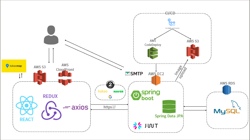 GitHub - KorOnechild/BLANK