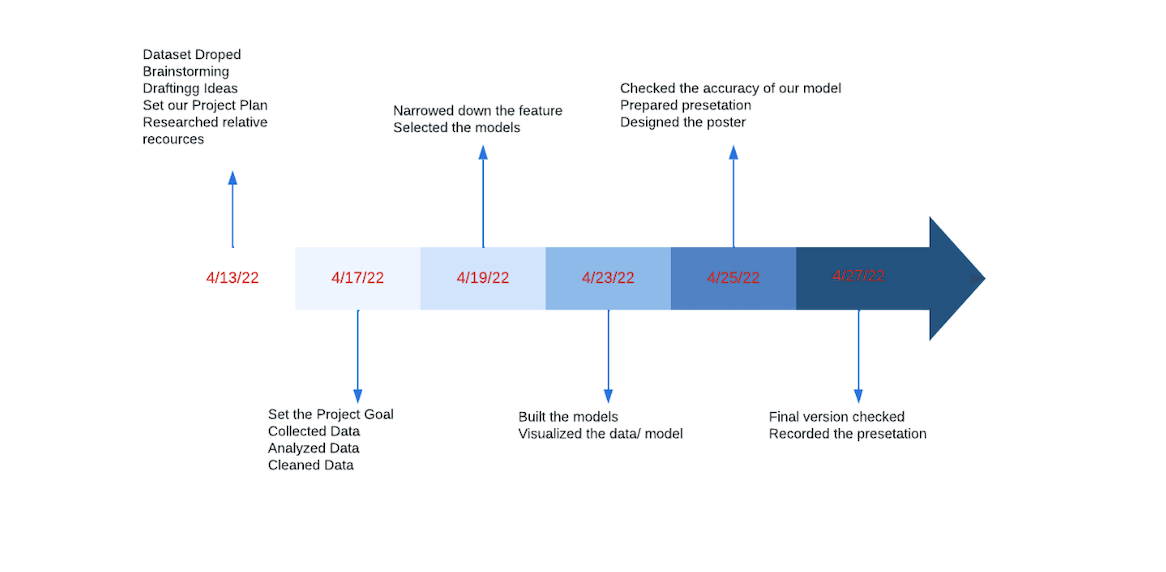 GitHub - shanelin0107/Pitney-Bowes-Data-Challenge