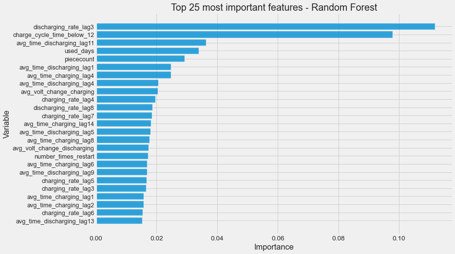 GitHub - shanelin0107/Pitney-Bowes-Data-Challenge