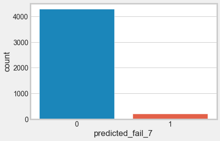 GitHub - shanelin0107/Pitney-Bowes-Data-Challenge