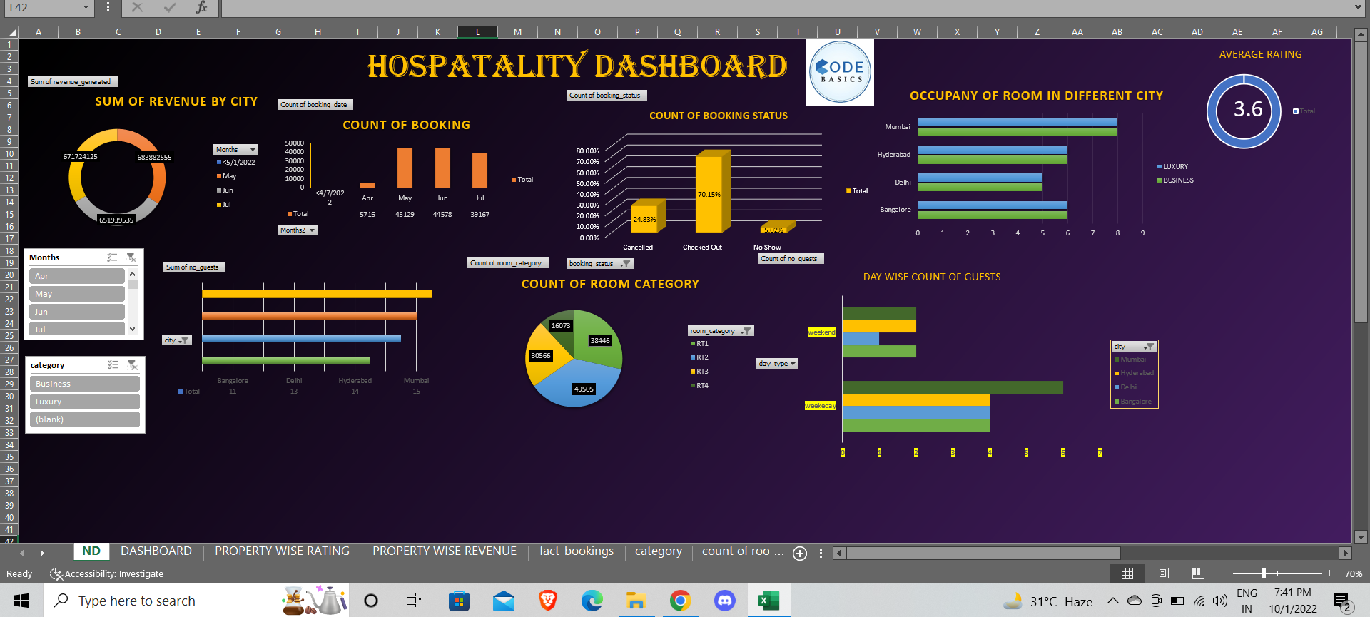 GitHub - Amitsarkar02/Atliq-Hospitality-Dashboard: The project is to ...