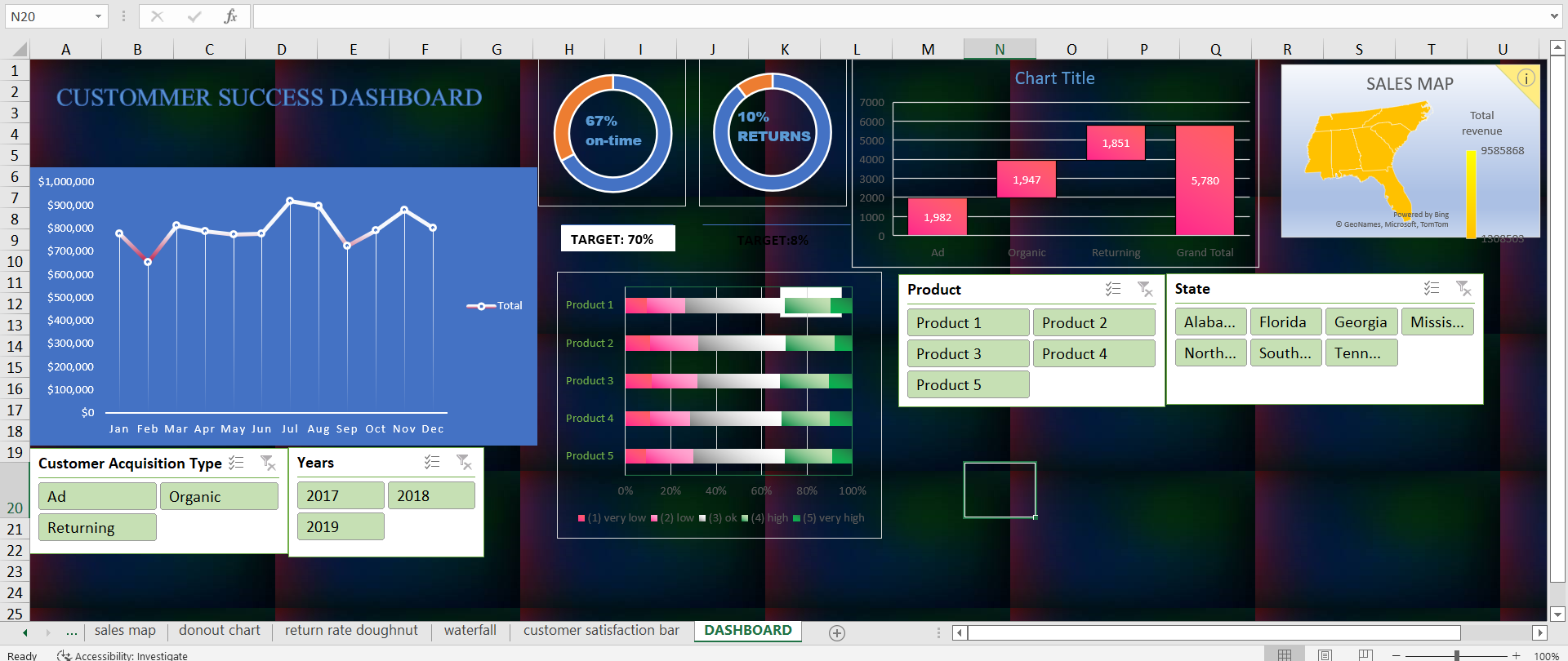 GitHub - Amitsarkar02/Excel-project: Customer success dashboard