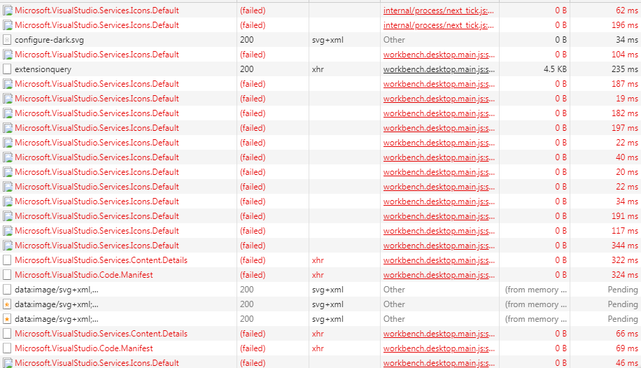Unable To Auto Update Extensions · Issue 81660 · Microsoftvscode · Github