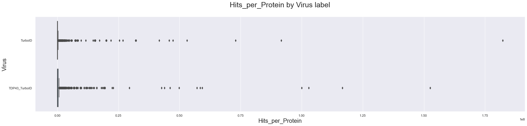 GitHub - adamwbrew/Proteins
