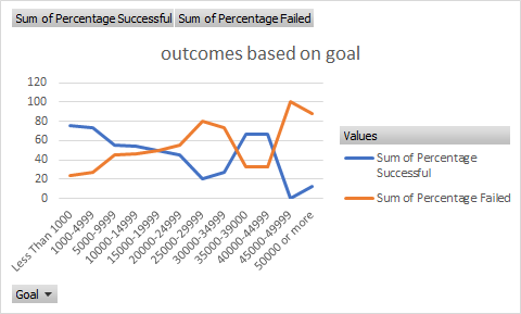 GitHub - Handeneilan/Kickstarter_Challenge