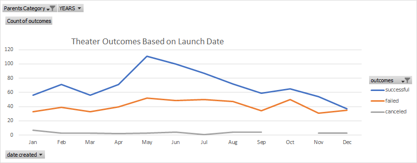GitHub - Handeneilan/Kickstarter_Challenge