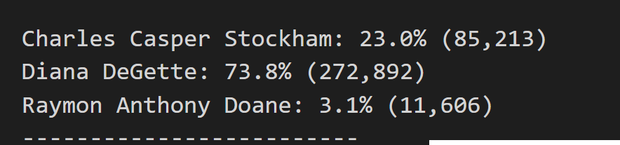 GitHub - Handeneilan/Election_analysis: The purpose of the election audit is to identify how ...