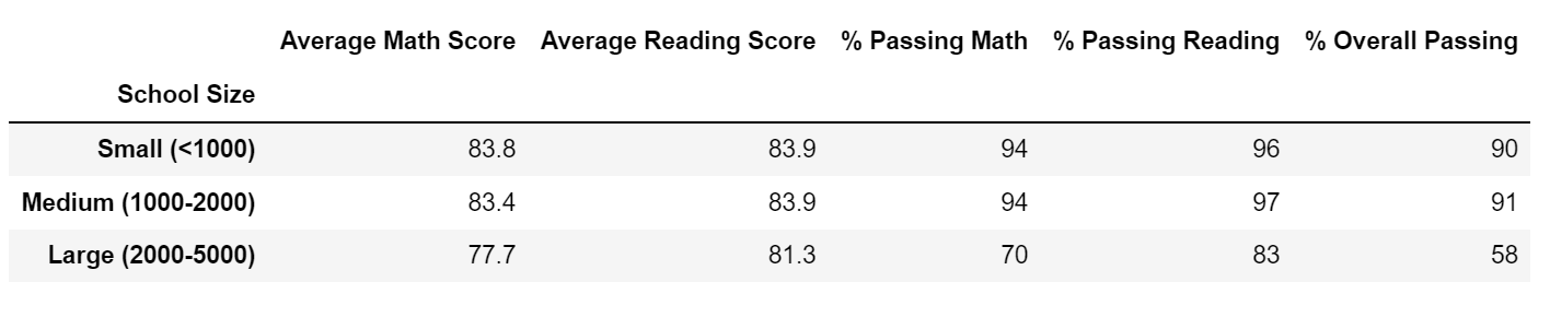 GitHub - Handeneilan/School_District_Analysis