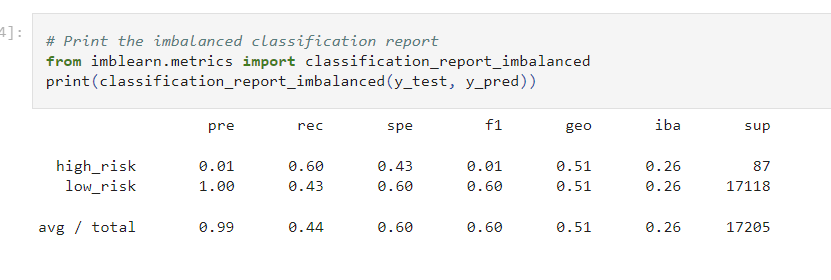 GitHub - Handeneilan/Credit_Risk_Analysis