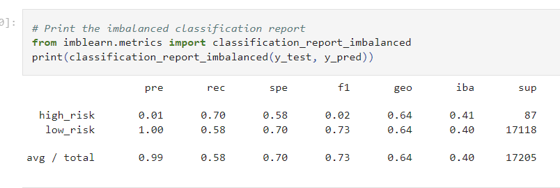 GitHub - Handeneilan/Credit_Risk_Analysis
