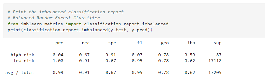 GitHub - Handeneilan/Credit_Risk_Analysis