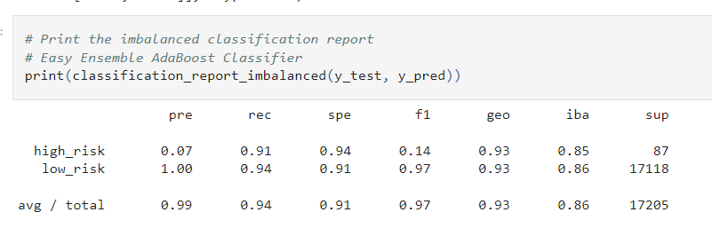 GitHub - Handeneilan/Credit_Risk_Analysis