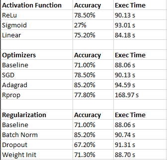 GitHub - mertonc/NeuralNetwork-FashionMNIST: A study on neural network that compares different ...