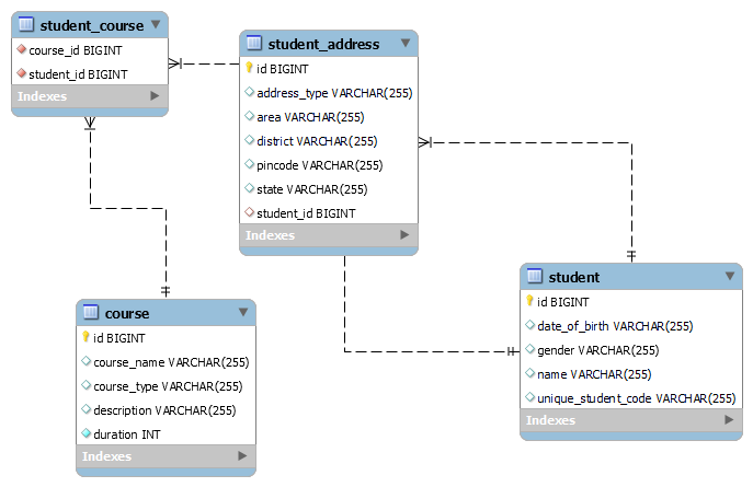 GitHub - guptaroshni/StudentManagementSystem