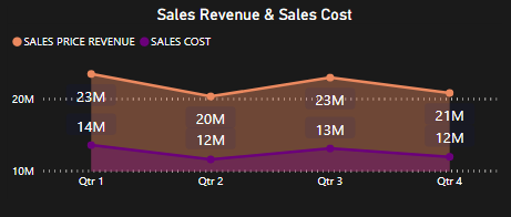 GitHub - Shoaib3786/DataAnalytics--Amazon_Sales_Analysis: Amazon Sales Data Analysis