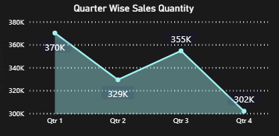 GitHub - Shoaib3786/DataAnalytics--Amazon_Sales_Analysis: Amazon Sales Data Analysis