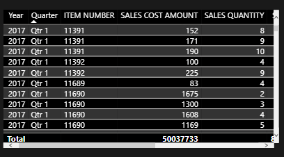 GitHub - Shoaib3786/DataAnalytics--Amazon_Sales_Analysis: Amazon Sales ...