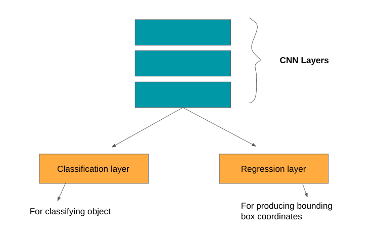 Github Shoaib3786computervision Objectdetectionv02