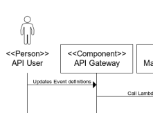 Enhancement to parse WebSequenceDiagrams · Issue #4943 · mermaid-js ...