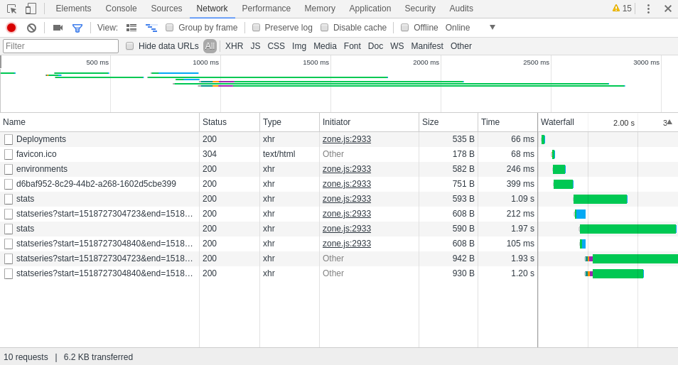 Very slow (~10 seconds) to load/refresh page in Fabric8-ui · Issue ...