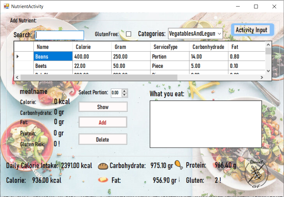GitHub - aysenuraltinsoy/DietApp-For-GlutenIntolerance-1