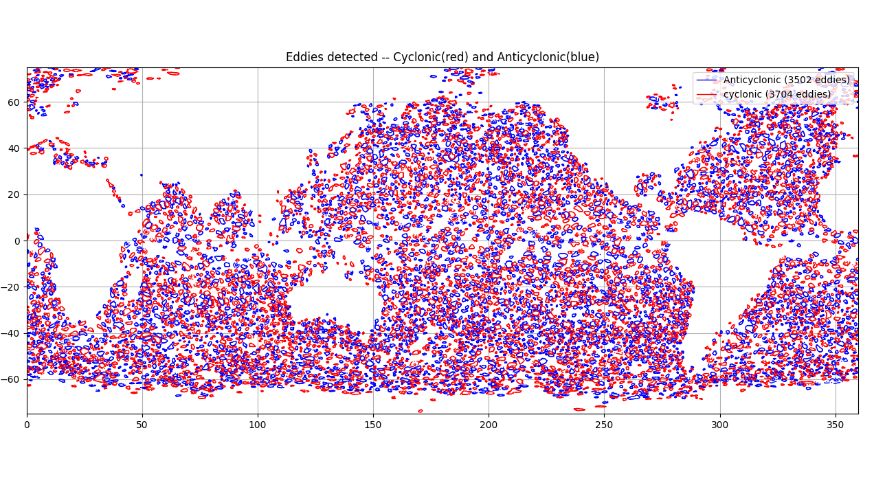 Eddy identification add map · Issue #156 · AntSimi/py-eddy-tracker · GitHub