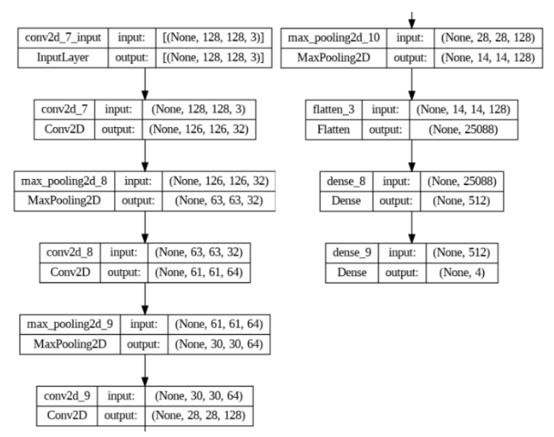 GitHub - rakhat21/Final