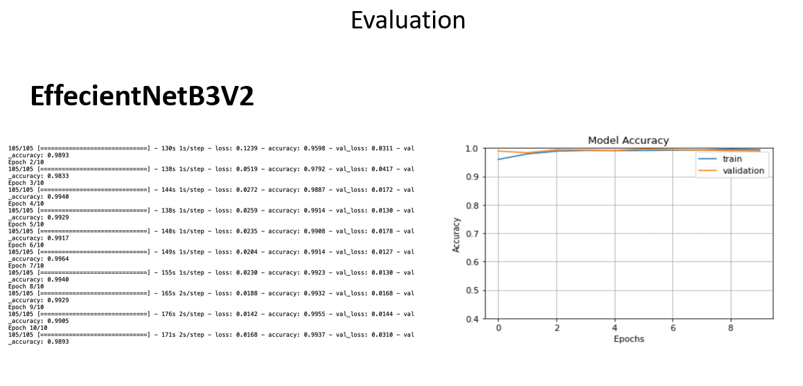 GitHub - akshaymenon8438/Tuberculosis: Predicting Tuberculosis using Transfer learning Technique