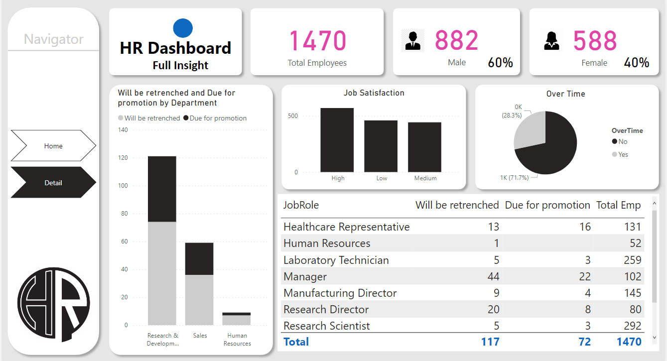 GitHub - Uqbaahmad/HR_PowerBI