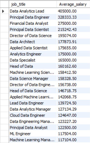 GitHub - Uqbaahmad/Data-Science-Job-Salary-Sql_Analysis