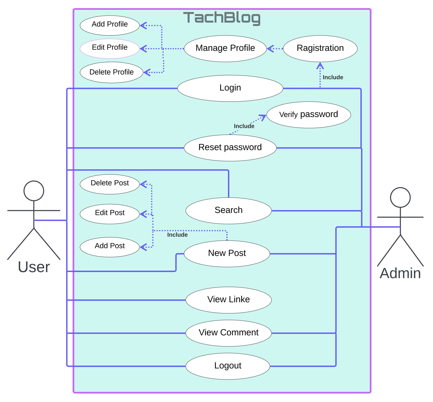 GitHub - Ammin124/Techbook: We have prepared our project for university submission, As part of ...