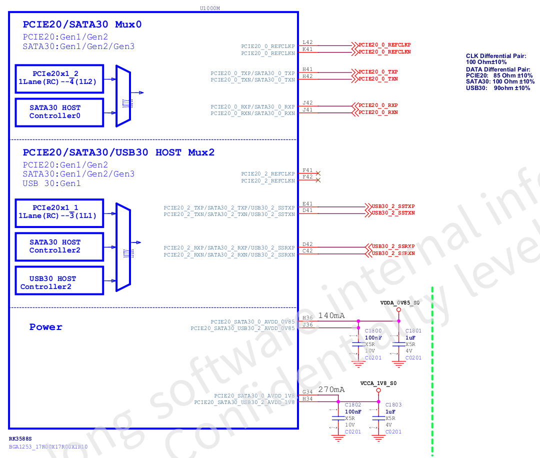 Orange Pi 5 NVMe bandwidth cut in half · Issue #195 · Joshua-Riek ...