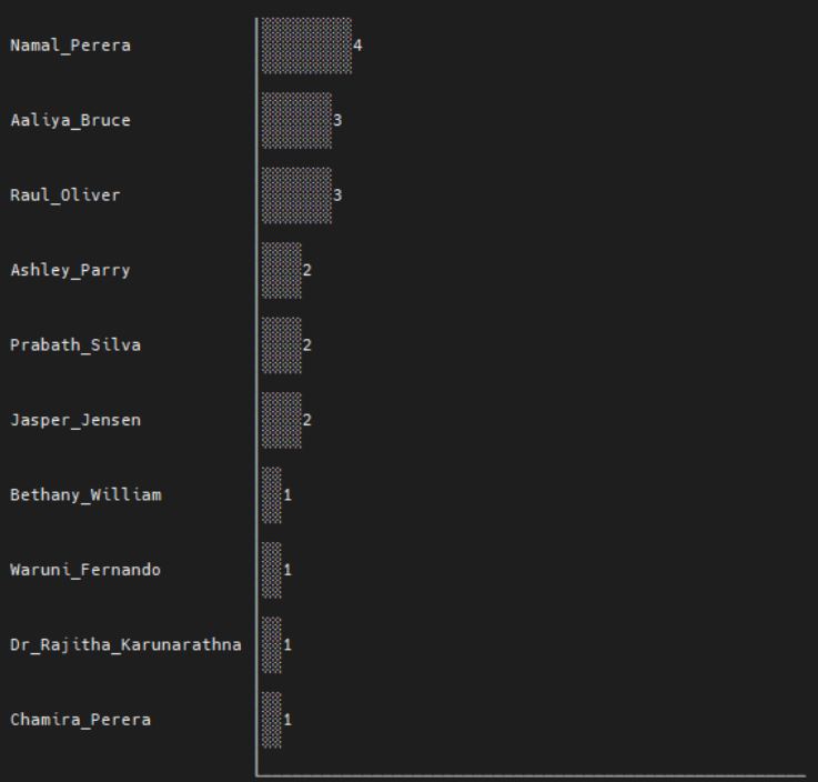 GitHub - afshan-ahamad/MeetingDataVisualizer_usingC: Due to the social distancing and travel ...
