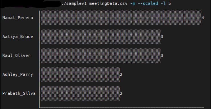 GitHub - afshan-ahamad/MeetingDataVisualizer_usingC: Due to the social distancing and travel ...