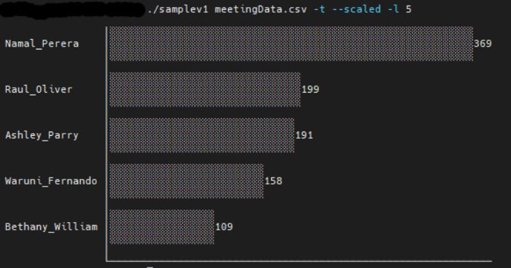 GitHub - afshan-ahamad/MeetingDataVisualizer_usingC: Due to the social distancing and travel ...