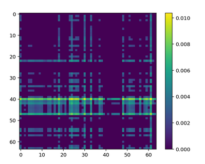 Time Granger Causality - confirm implementation · Issue #172 · netsiphd/netrd · GitHub