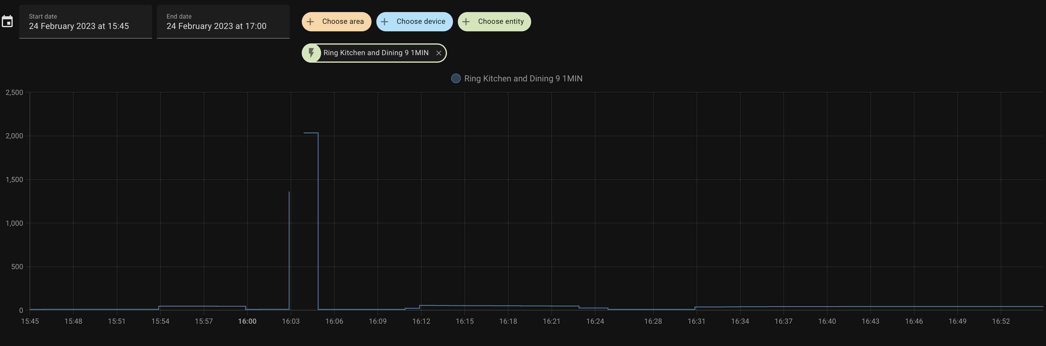 Emporia web app not the same as home assistant graph · Issue #183 · magico13/ha-emporia-vue · GitHub
