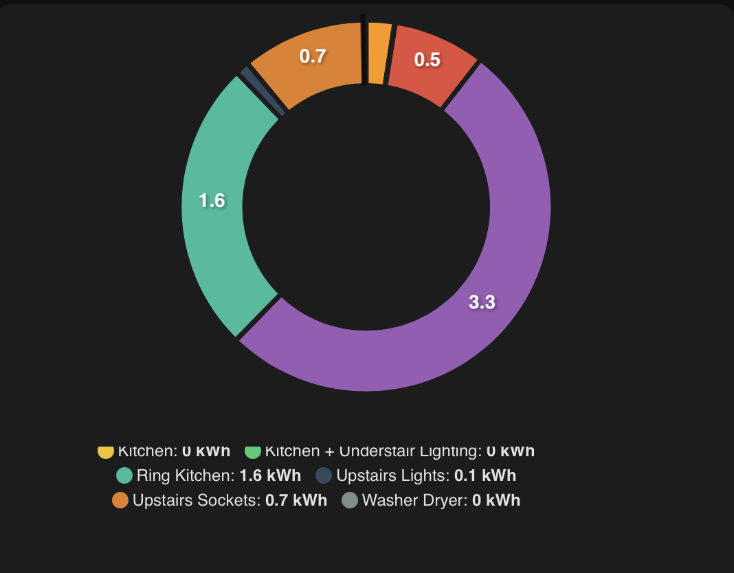 Donut card displays incorrectly on safari for mac · Issue #541 · RomRider/apexcharts-card · GitHub